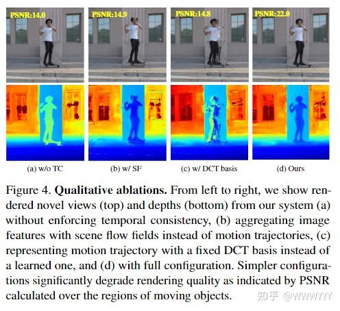 (论文阅读)DynIBaR: Neural Dynamic Image-Based Rendering - 知乎