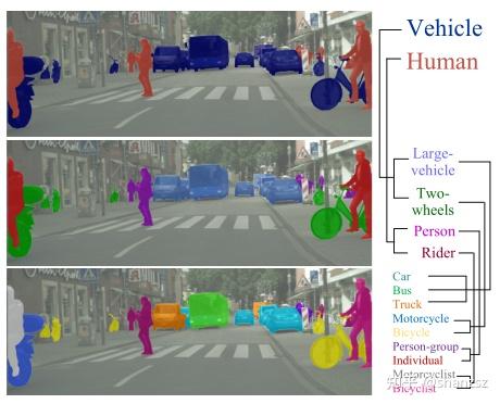Papers - Deep Hierarchical Semantic Segmentation - 知乎