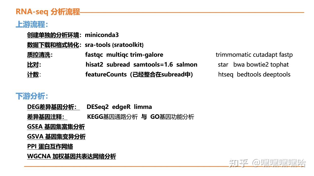 Rna Seq入门实战(零):rna Seq流程前的准备——linux与r的环境创建 知乎