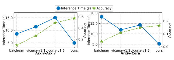 港大联合百度开源通用图大模型GraphGPT：让大语言模型读懂图数据 - 知乎