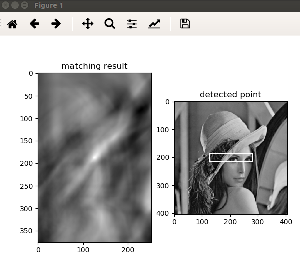 OpenCV模板匹配 -《Opencv轻松入门-面向python》15 - 知乎