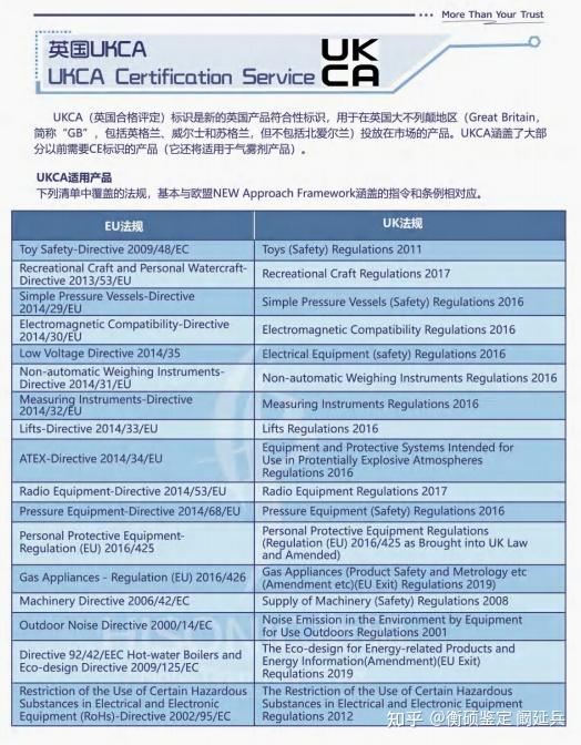 出口英国要做UKCA认证？ - 知乎