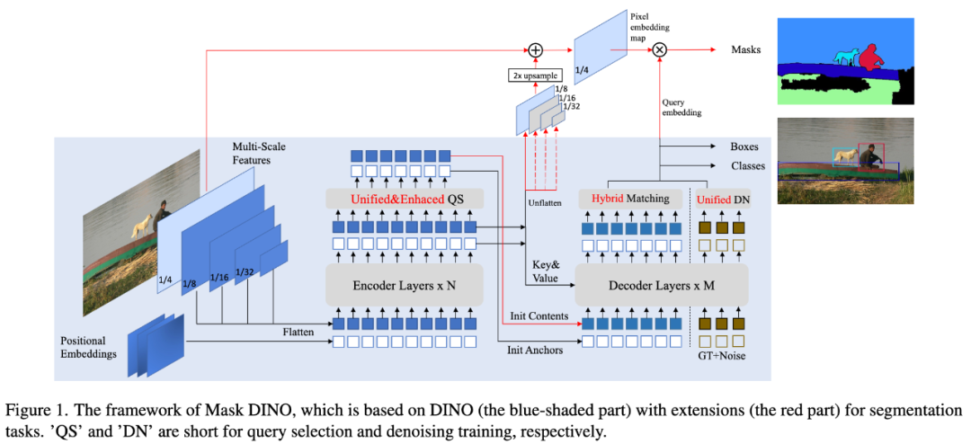 CVPR 2023｜一文速览IDEA研究院计算机视觉前沿成果 - 知乎