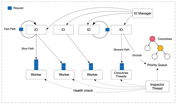 Tair 对 Redis 引擎架构之争的看法 - 知乎