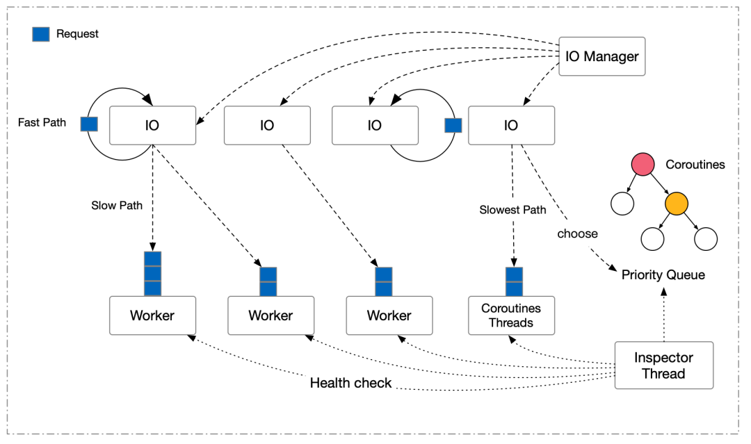 Tair 对 Redis 引擎架构之争的看法 - 知乎