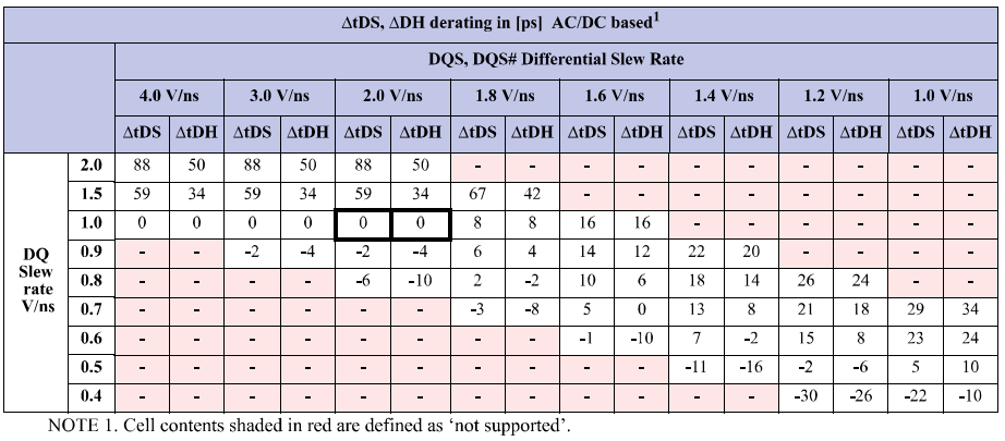 【鼎阳硬件智库原创︱DDR 】DDR硬件设计&调试&测试总结 - 知乎