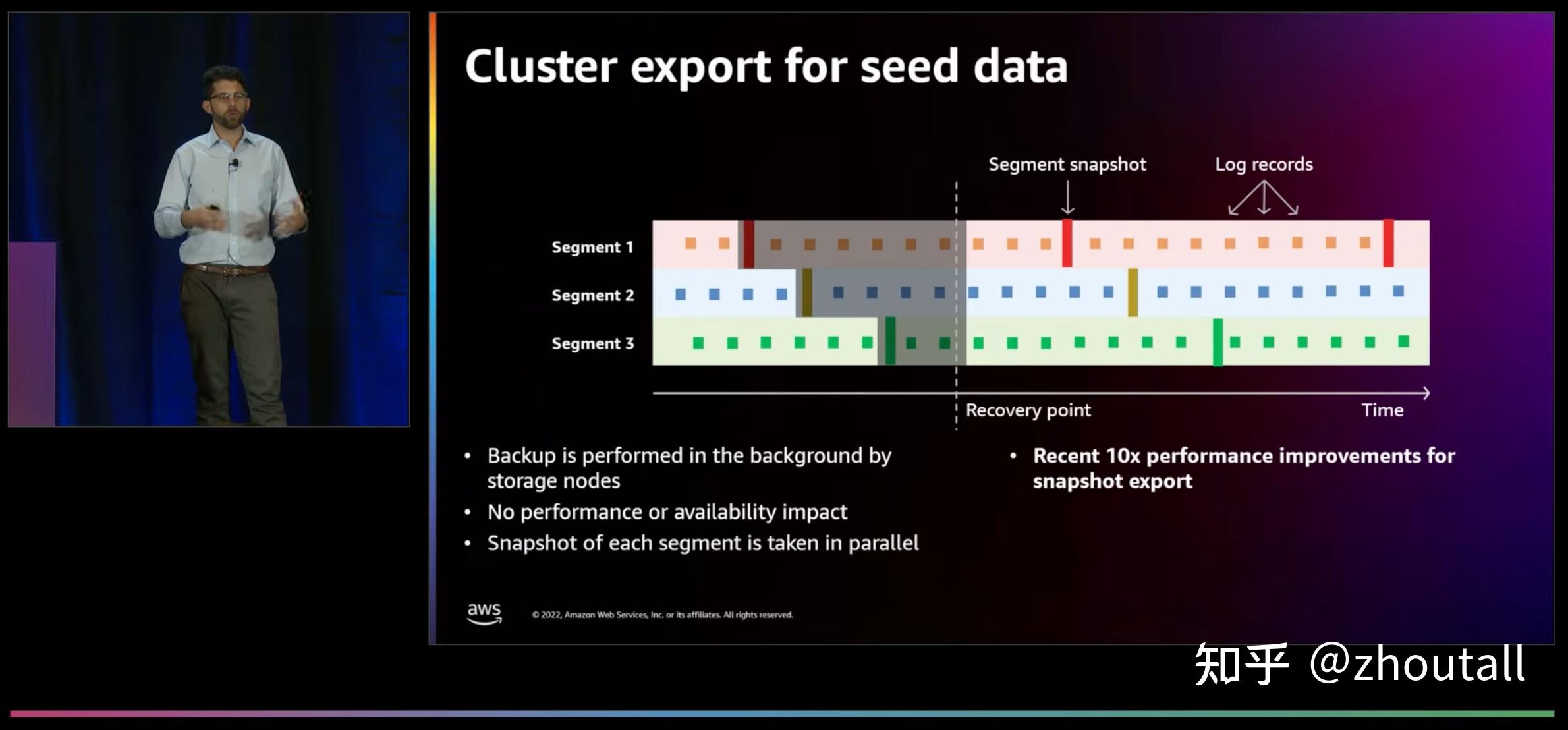AWS re:Invent 2022数据库内核视角摘要 - 知乎