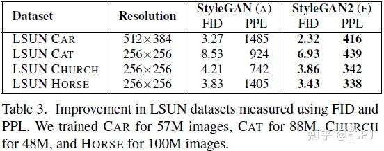 （2020，StyleGAN2）分析和提高 StyleGAN 的图像质量 - 知乎