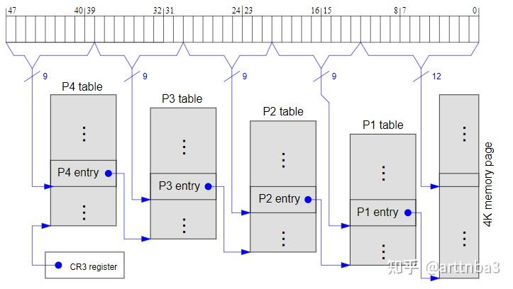 现代 64 位操作系统开发（一）：Cmake 构建、UEFI 启动、GRUB 引导、frame buffer 文字绘制 - 知乎