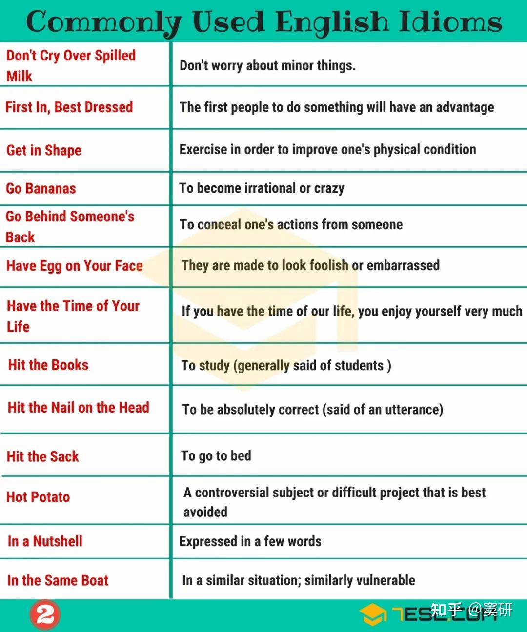 48个主题419张高清英语图解海报，词汇、语法轻松搞定！ - 知乎