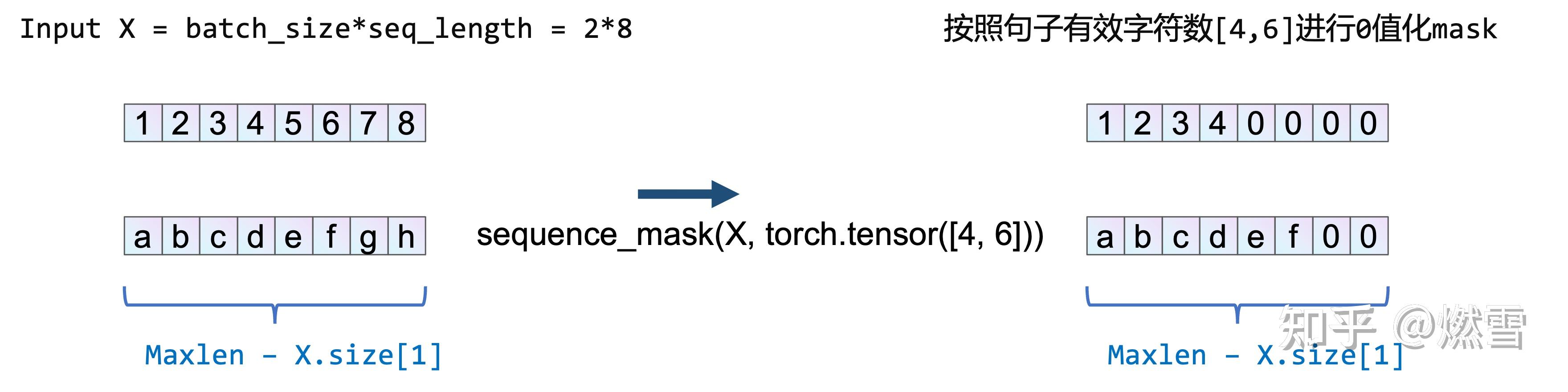 Seq2Seq里发生了啥？——图解李沐《动手学深度强化学习 v2-9.7》 - 知乎