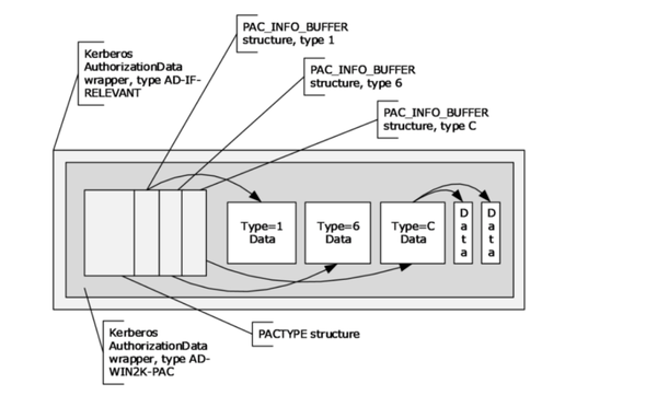 利用PAC新特性对抗黄金票据 - 知乎