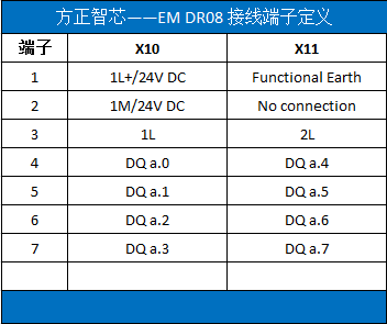 认识S7-200 Smart系列PLC的扩展模块之数字量输出 - 知乎