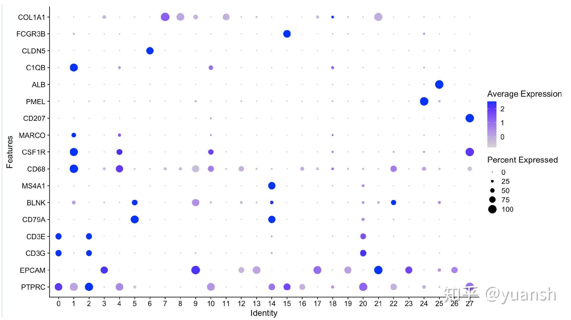 （单细胞-SingleCell）Seurat流程文献复现 - 知乎