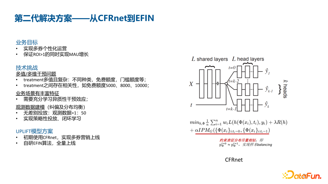 深度 UPLIFT 模型在腾讯金融用户增长场景中的应用 - 知乎