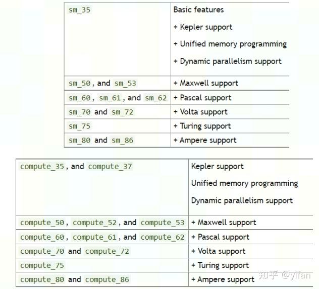 【NV-01】初识 CUDA - 知乎