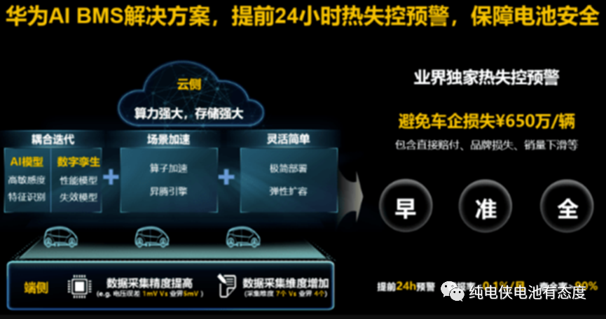 AI BMS管理方案，能否解决电池安全焦虑？ - 知乎