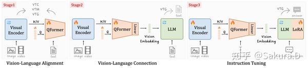[CVPR2024 Highlight] MVBench多模态视频理解能力的全面评测 - 知乎