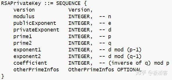 解惑RSA - 知乎