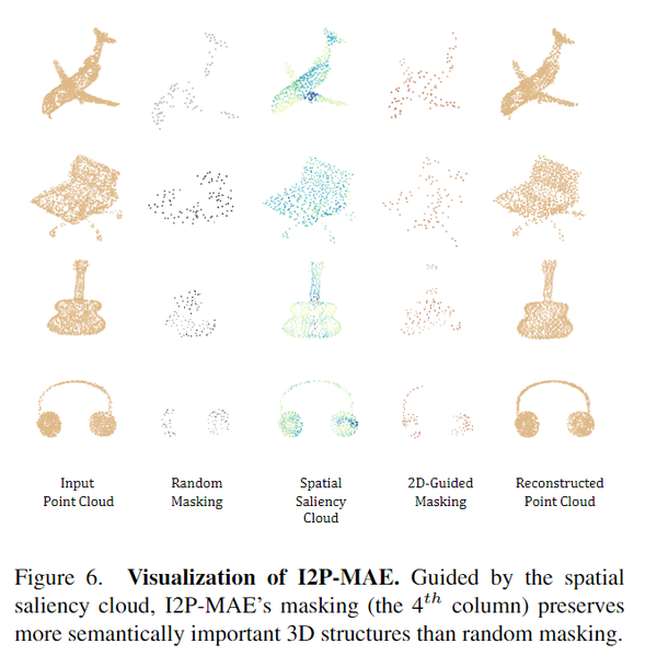 霸榜3D点云任务！将MAE的思想融入到3D点云中，效果惊艳！ - 知乎