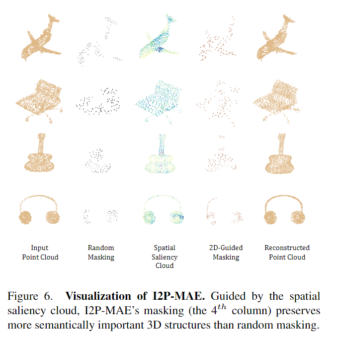 霸榜3D点云任务！将MAE的思想融入到3D点云中，效果惊艳！ - 知乎