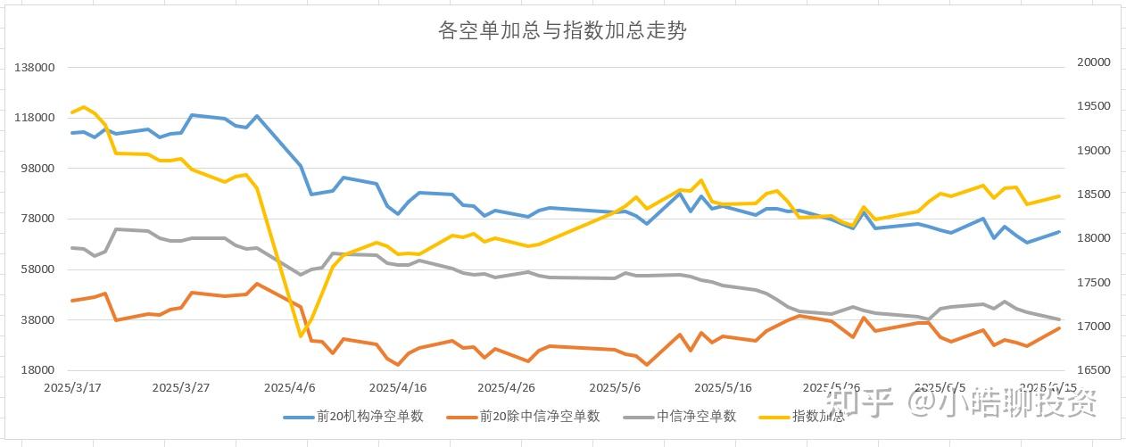 IH，IF，IC，IM近期数据变化（2025.6.16） - 知乎