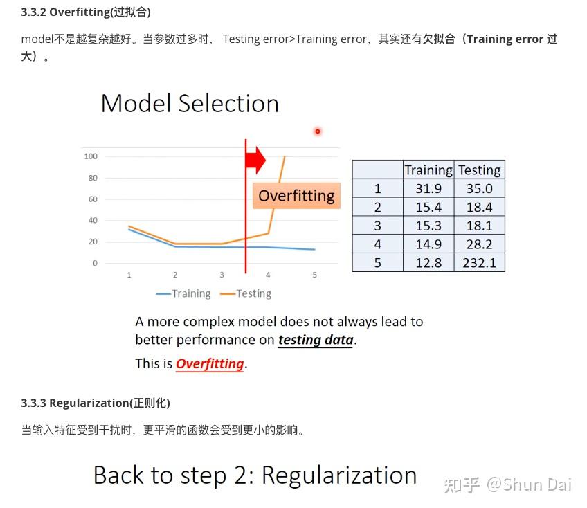 VR/HCI进击之路--机器学习温习笔记 - 知乎