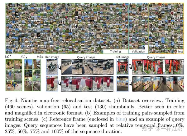 Map-free Visual Relocalization:Metric Pose Relative to a Single Image ...