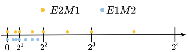 扩散模型解读 (十四)：HQ-DiT：高效的 FP4 混合精度量化 DiT - 知乎