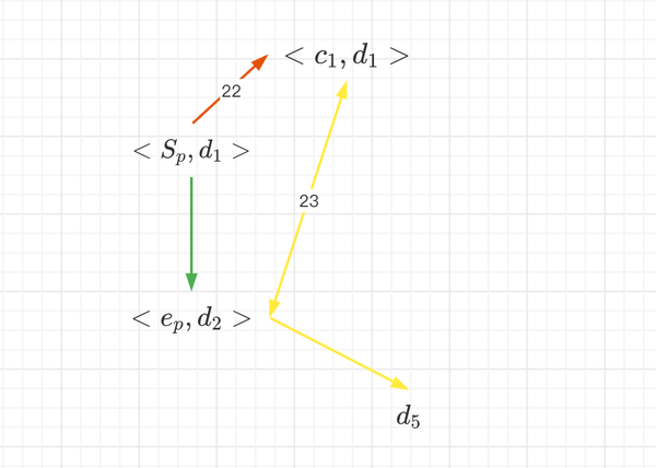 论文笔记：Practical Extensions to the IFDS Algorithm - 知乎
