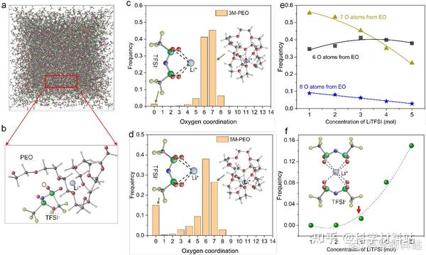 湖南大学刘继磊教授、吴剑芳助理教授，华中科技大学刘德欢教授，EnSM观点：高盐浓度稳定4V正极/PEO固体电解质界面 - 知乎