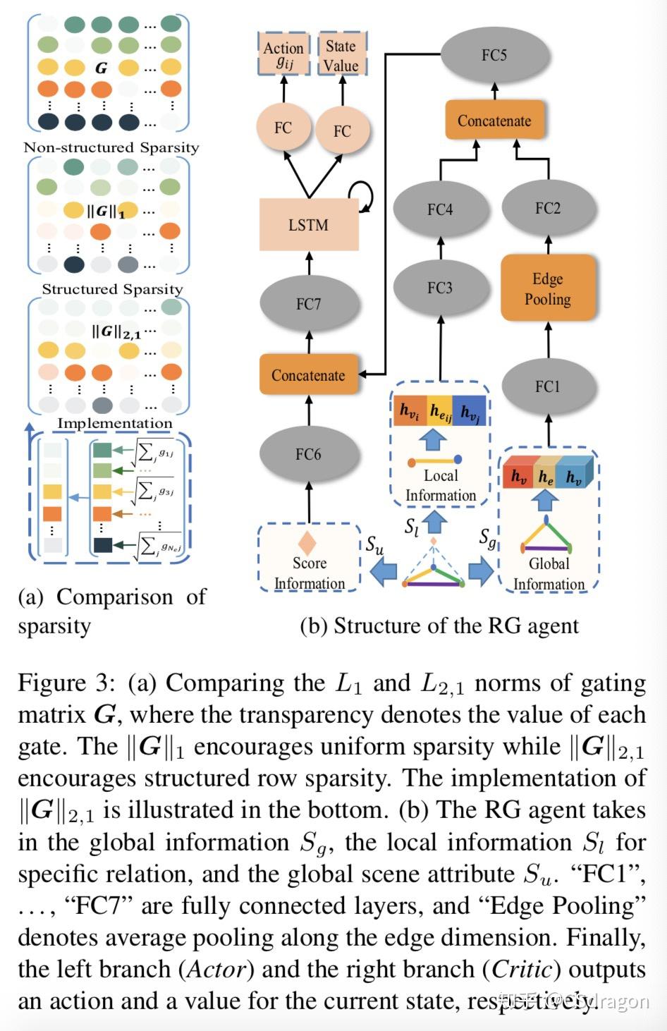 Progressive Relation Learning - 知乎