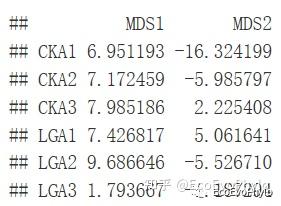 R统计绘图-NMDS、环境因子拟合(线性和非线性)、多元统计(adonis2和ANOSIM)及绘图(双因素自定义图例) - 知乎
