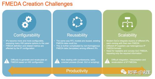 FMEDA复用的时机成熟了么? - 知乎