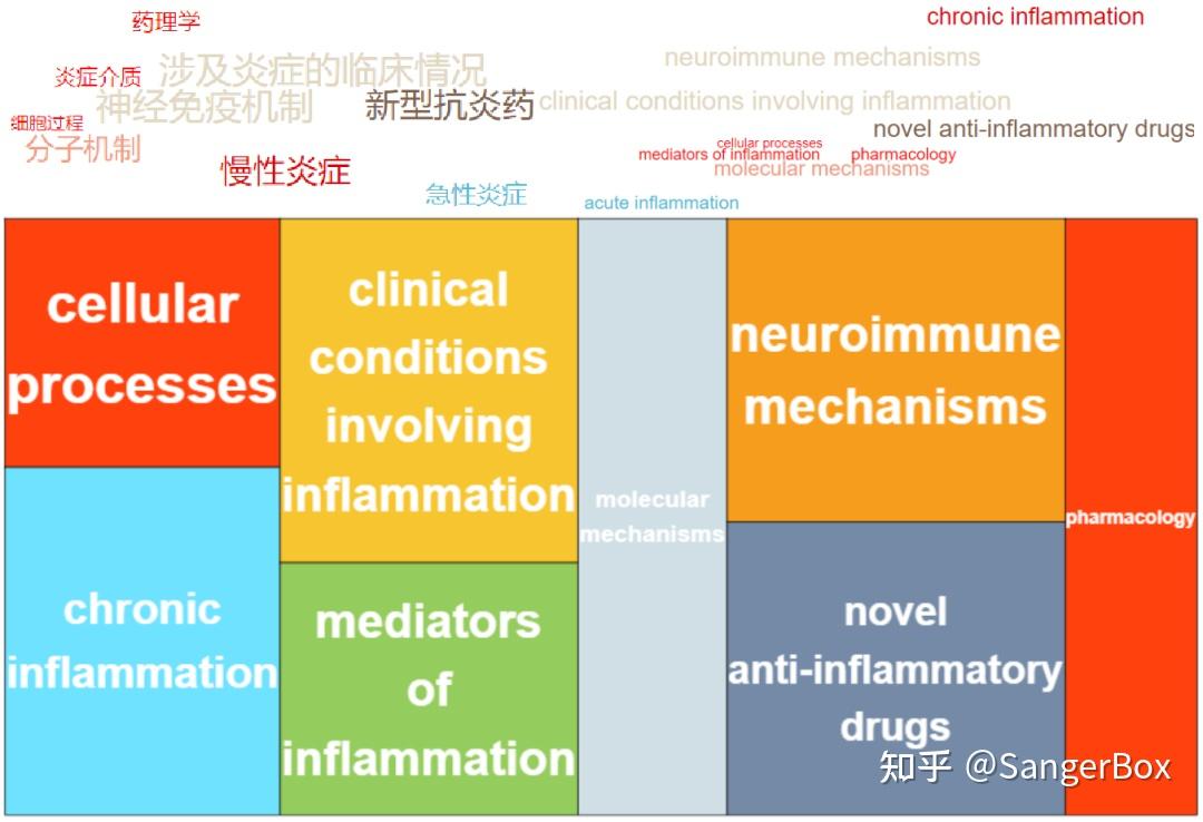 生信期刊推荐合集#20：Journal of Inflammation Research - 知乎