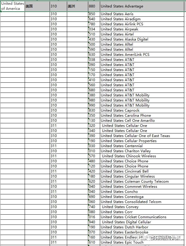 全球唯一的蜂窝网络的网络号PLMN - 知乎
