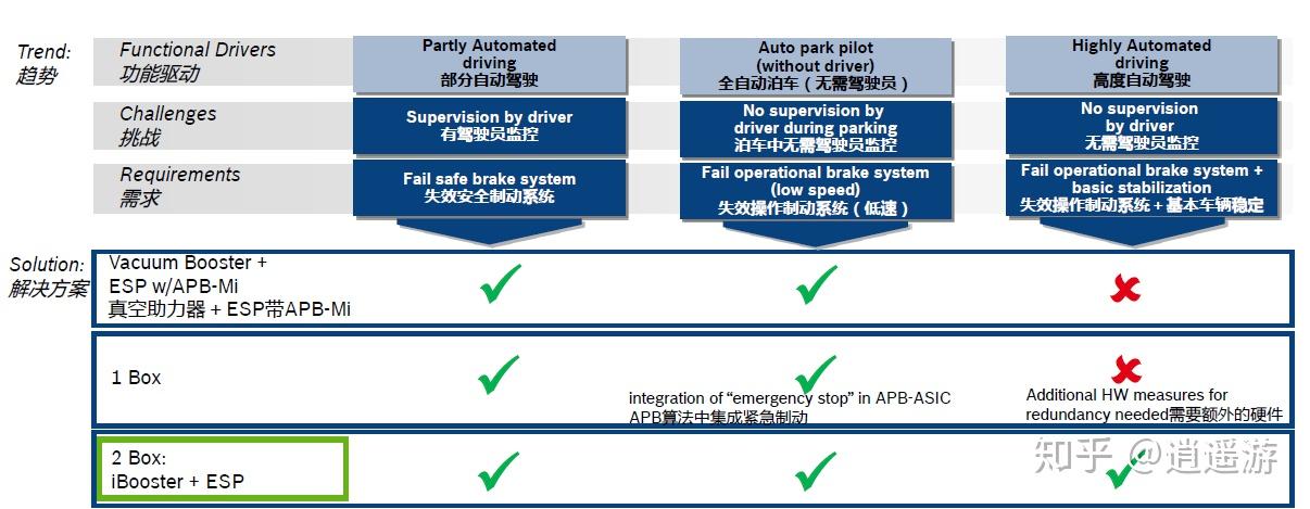 博世IBooster系统解析 - 知乎