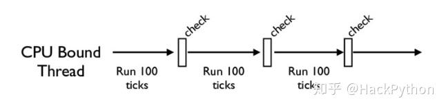 Python进阶：深入GIL(上篇) - 知乎