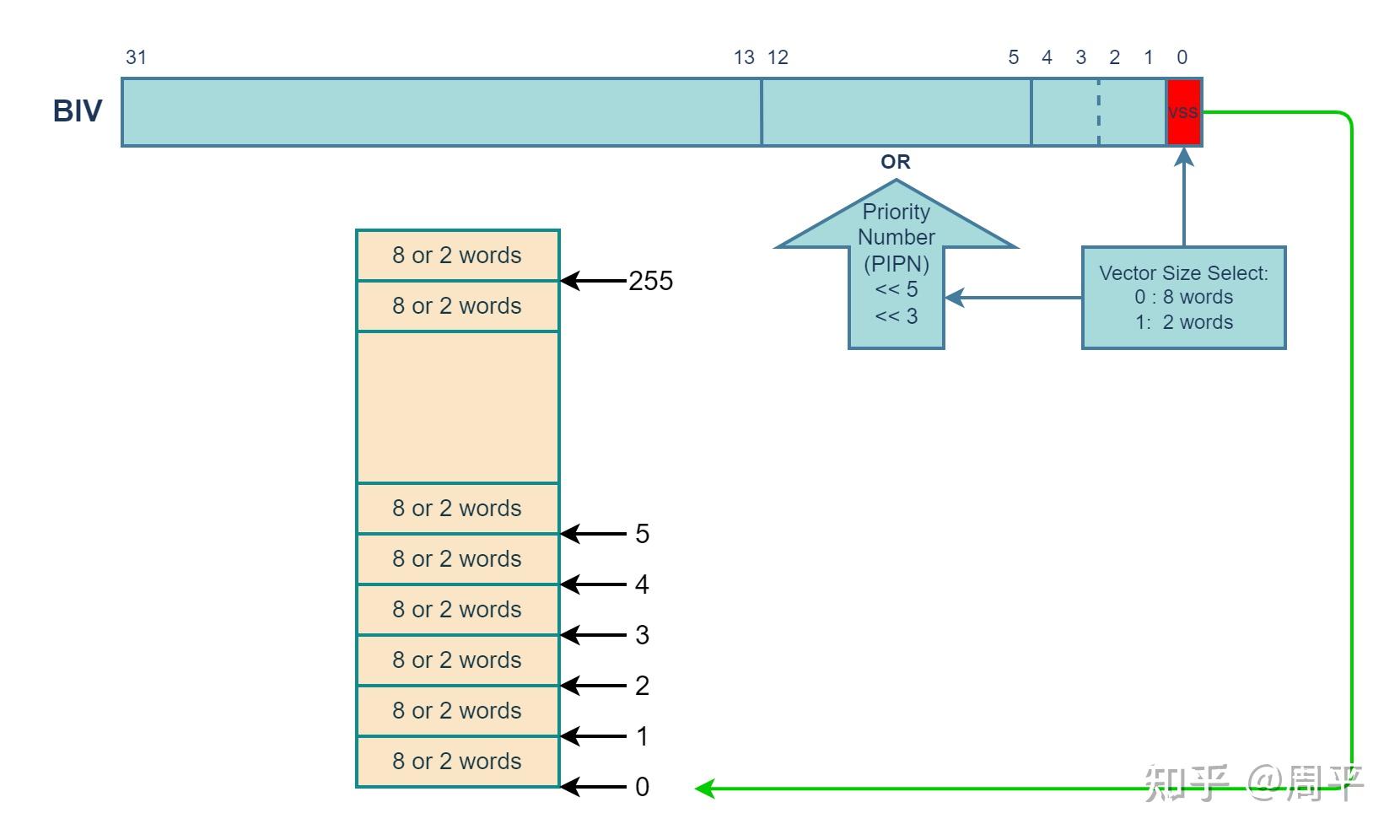 AURIX Development Studio中的中断处理函数实现 - 知乎