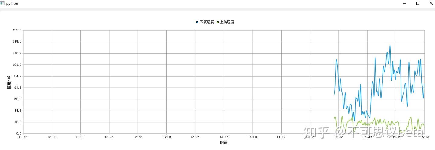 用PyQt5.QtChart实现动态曲线图 - 知乎