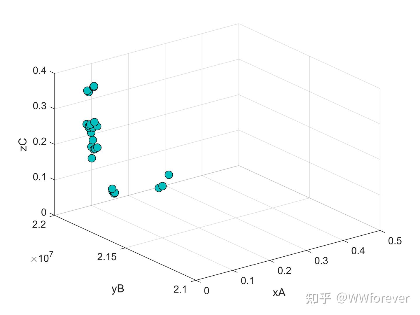 MATLAB-Scatter3-三维散点图投影至XYZ三个平面 - 知乎