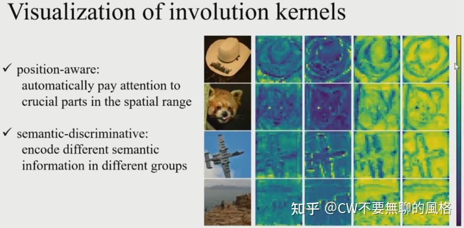 Involution=Inverse-Convolution，反着来的卷积？内卷？ - 知乎