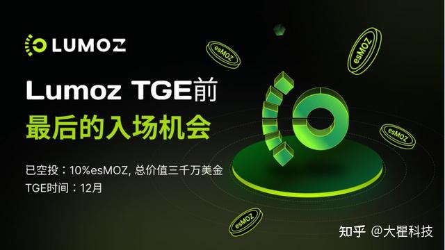 Lumoz TGE前的最佳机会，NFT助力提前解锁esMOZ - 知乎