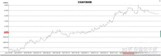 【python股票量化2022精华帖策略第40篇】棕榈豆油yp期货套利 知乎