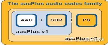 AAC音频格式分析 - 知乎
