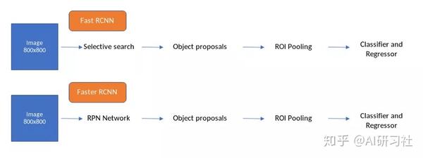 一文教你如何用PyTorch构建 Faster RCNN - 知乎