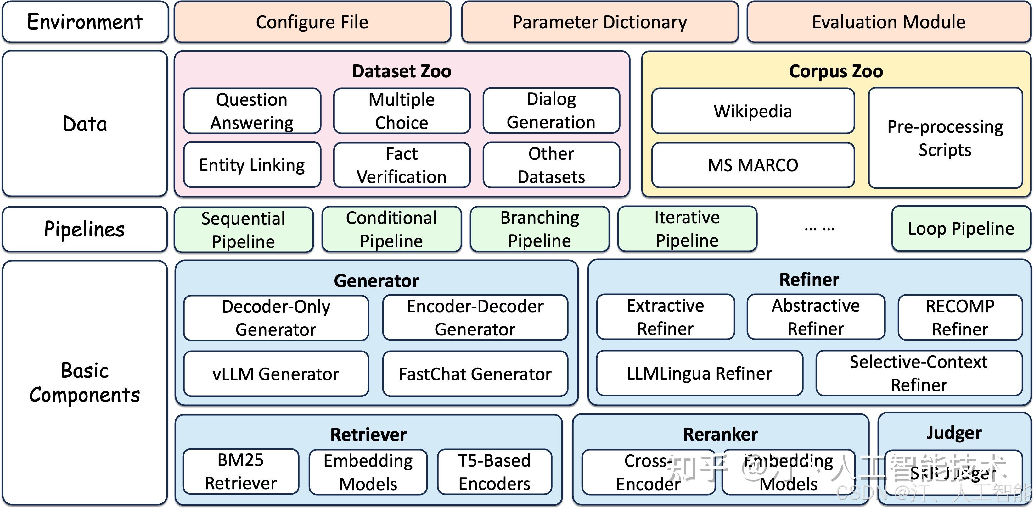 GraphRAG、Naive RAG框架总结主流框架推荐(共23个)：LightRAG、nano-GraphRAG、Fast-GraphRAG ...