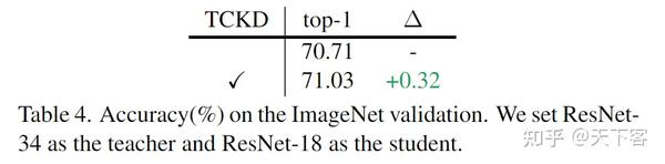 论文笔记：CVPR'22 Decoupled Knowledge Distillation - 知乎