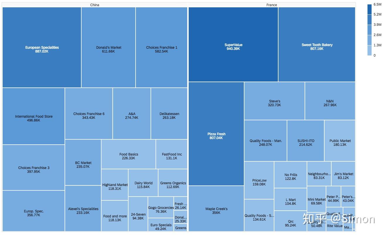 Visualization之:Treemap 树形图 树地图介绍 - 知乎 Visualization之:Treemap 树形图 树地图介绍 - 知乎