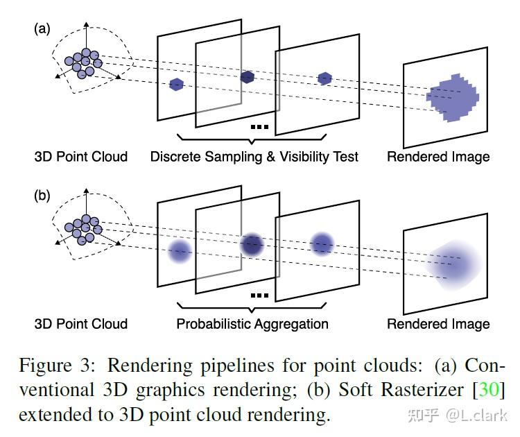[2020 CVPR] End-to-End Learning Local Multi-view Descriptors for 3D Point Clouds - 知乎